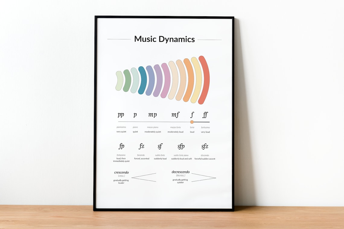 Music Theory Poster, Dynamics, Music Educational Poster, Music ...