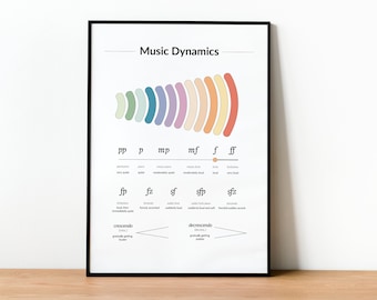 Music Theory Poster, Letter Names, Music Educational Poster, Music ...