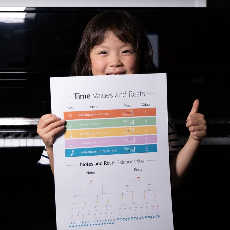 Music Note Values and Resets, Counting Rhythm, Music Theory Poster ...