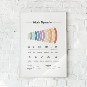 Music Theory Poster, Dynamics, Music Educational Poster, Music ...