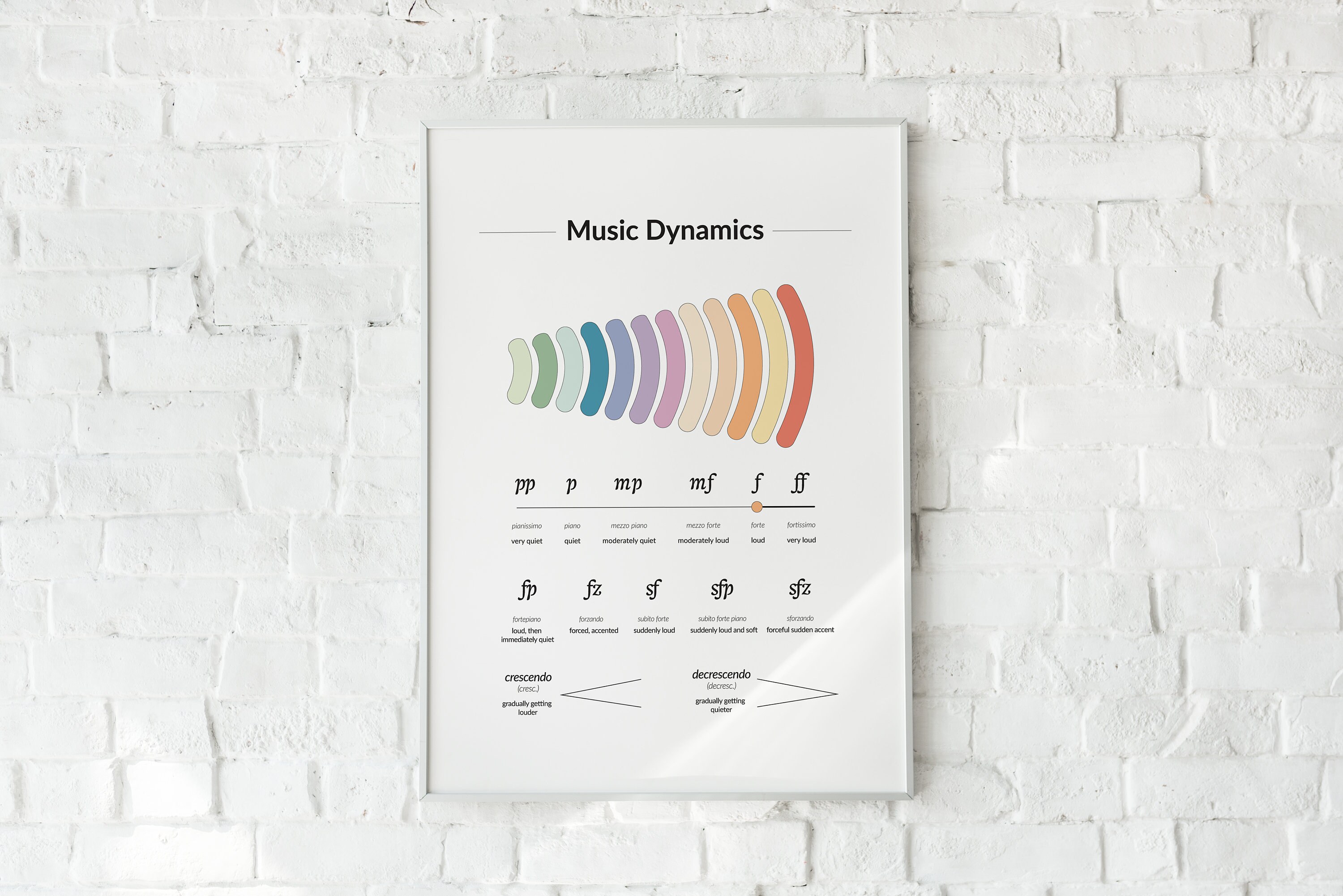 Music Theory Poster, Dynamics, Music Educational Poster, Music ...