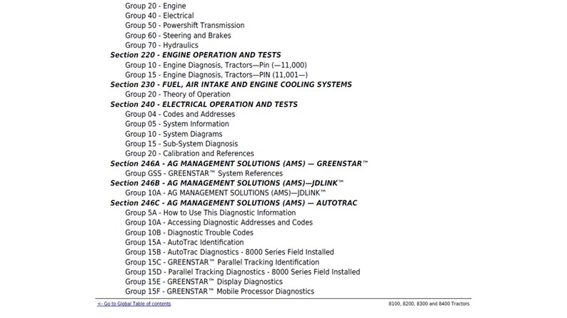 John Deere 8100 8200 8300 8400 Tractor Diagnosis Test Service Manual ...
