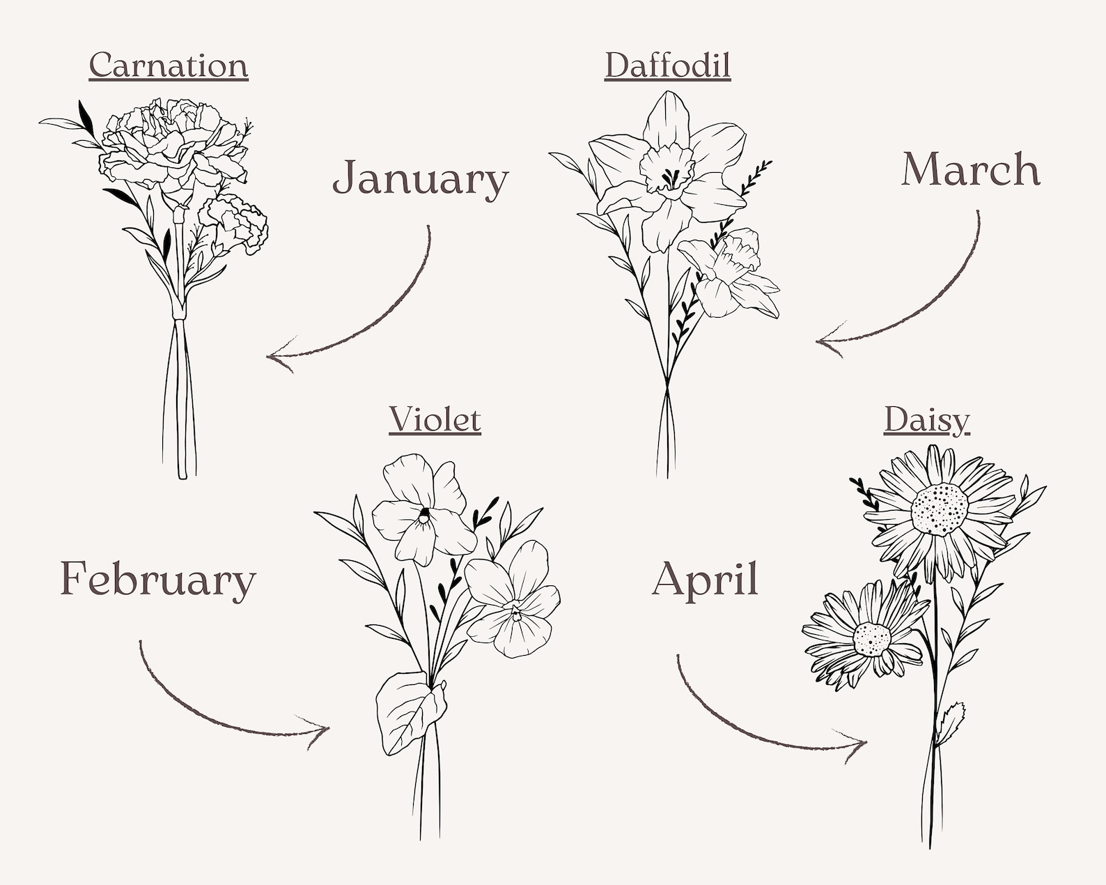 Birth Month Flower Bouquet Drawing: Floral Birthday Gift (digital ...