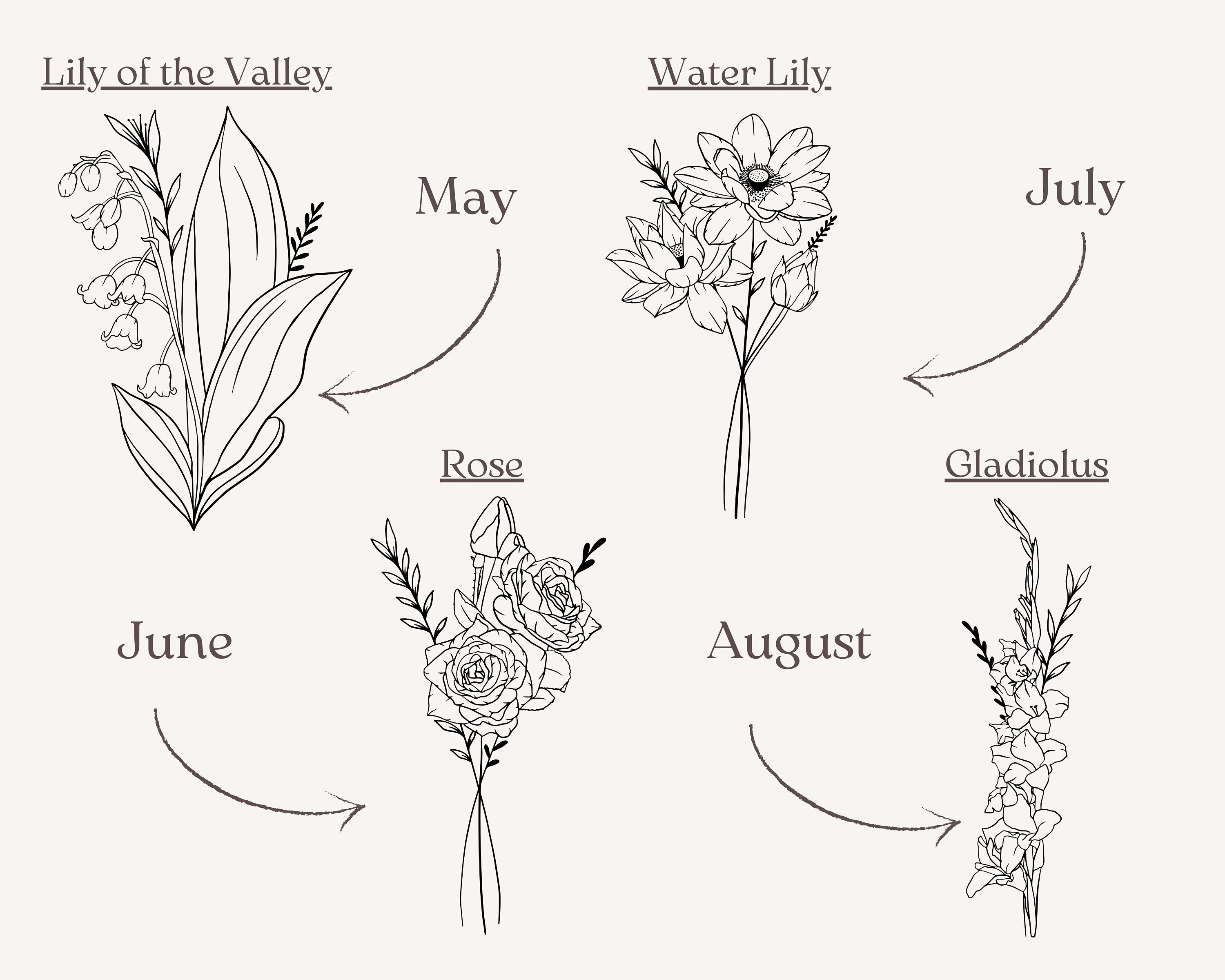 Birth Month Flower Bouquet Drawing: Floral Birthday Gift (digital ...