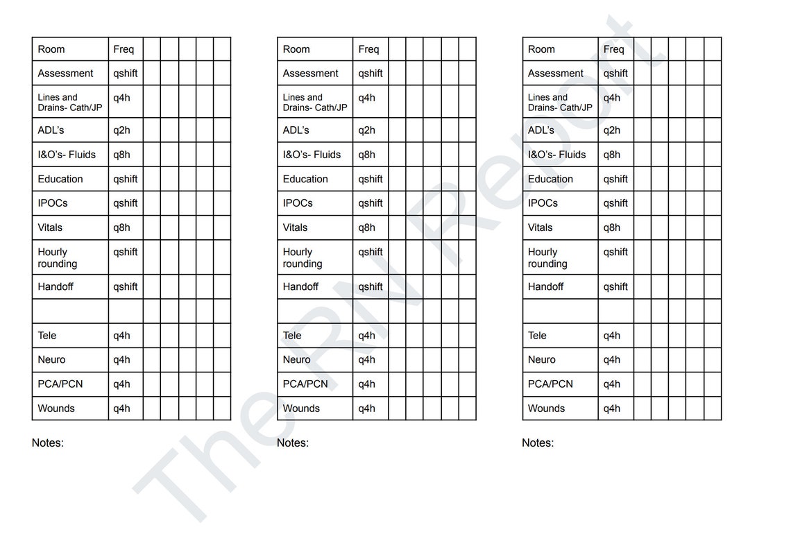 RN Charting Checklist - Etsy