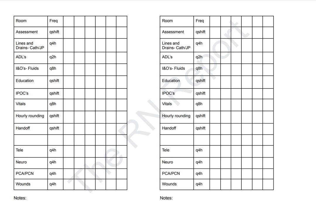 RN Charting Checklist - Etsy