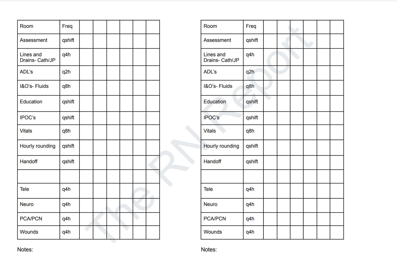 RN Charting Checklist - Etsy