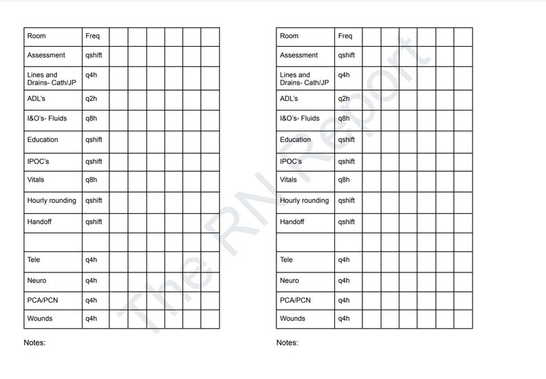 RN Charting Checklist - Etsy
