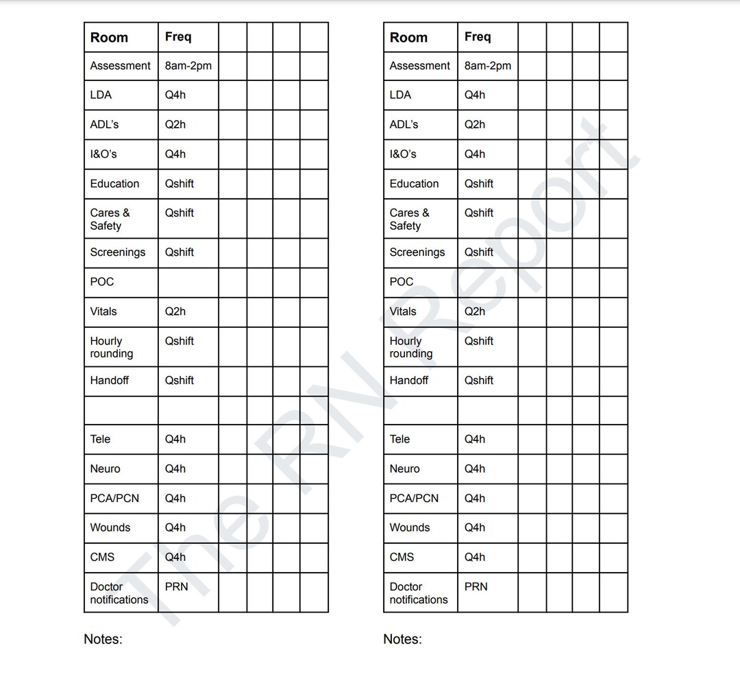 RN Charting Checklist - Etsy
