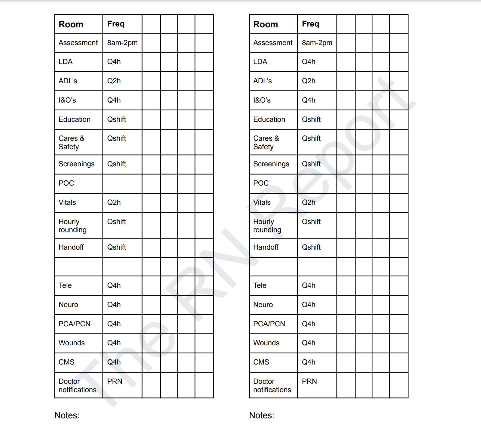 RN Charting Checklist - Etsy