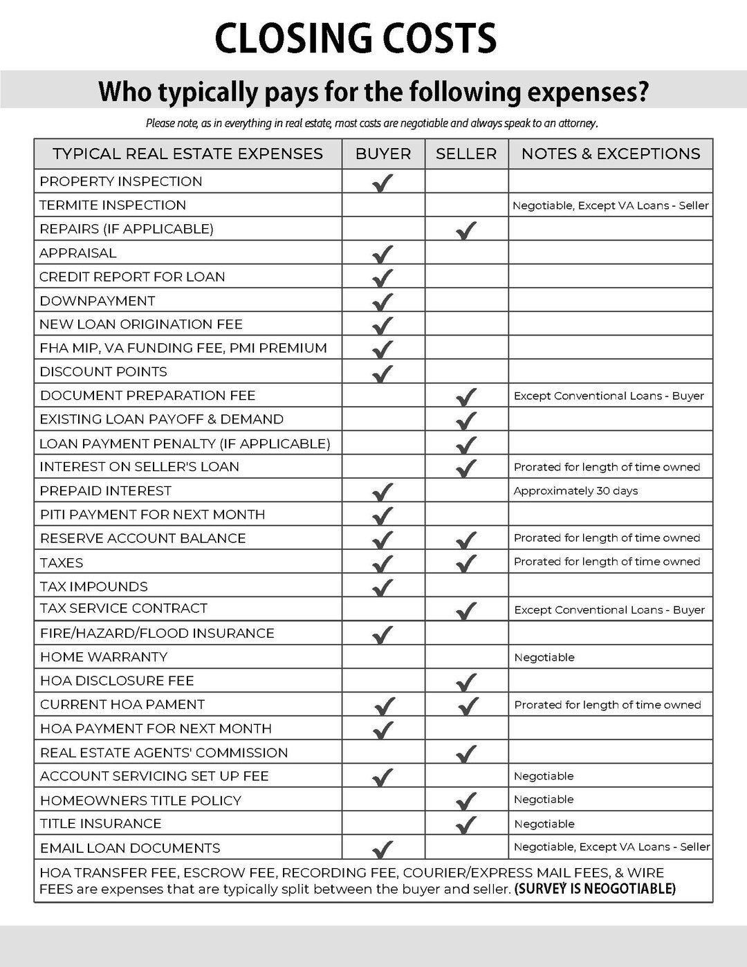 WHO PAYS WHAT? Closing Cost Fees Chart. - Etsy