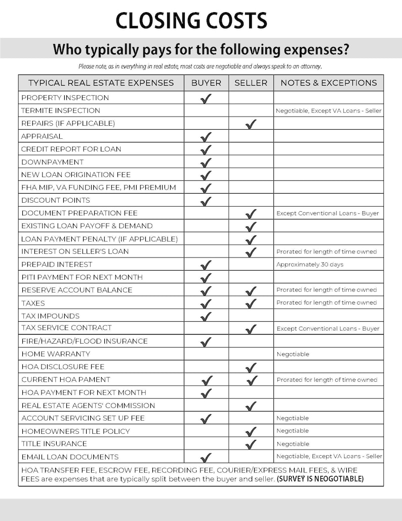 WHO PAYS WHAT? Closing Cost Fees Chart. - Etsy
