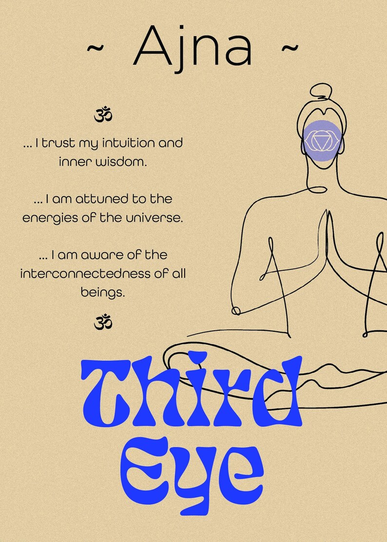 Third Eye Chakra Poster - 6 of 7 Poster Series of Chakra Points With 3 ...