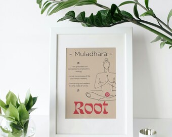 Throat Chakra Poster 5 of 7 Poster Series of All Chakra Points With 3 ...