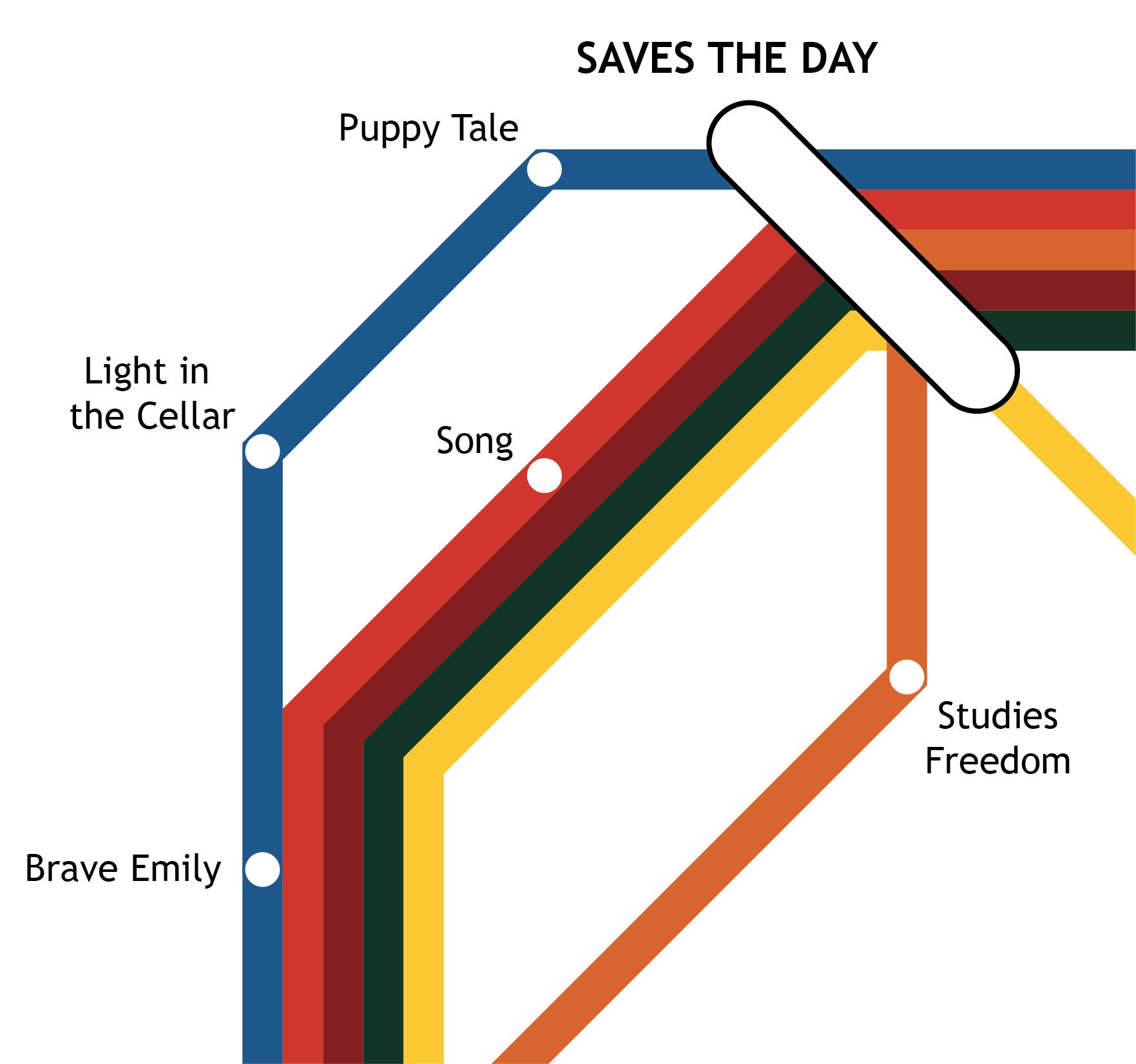 American Girl Transit Map (original 6) - Etsy