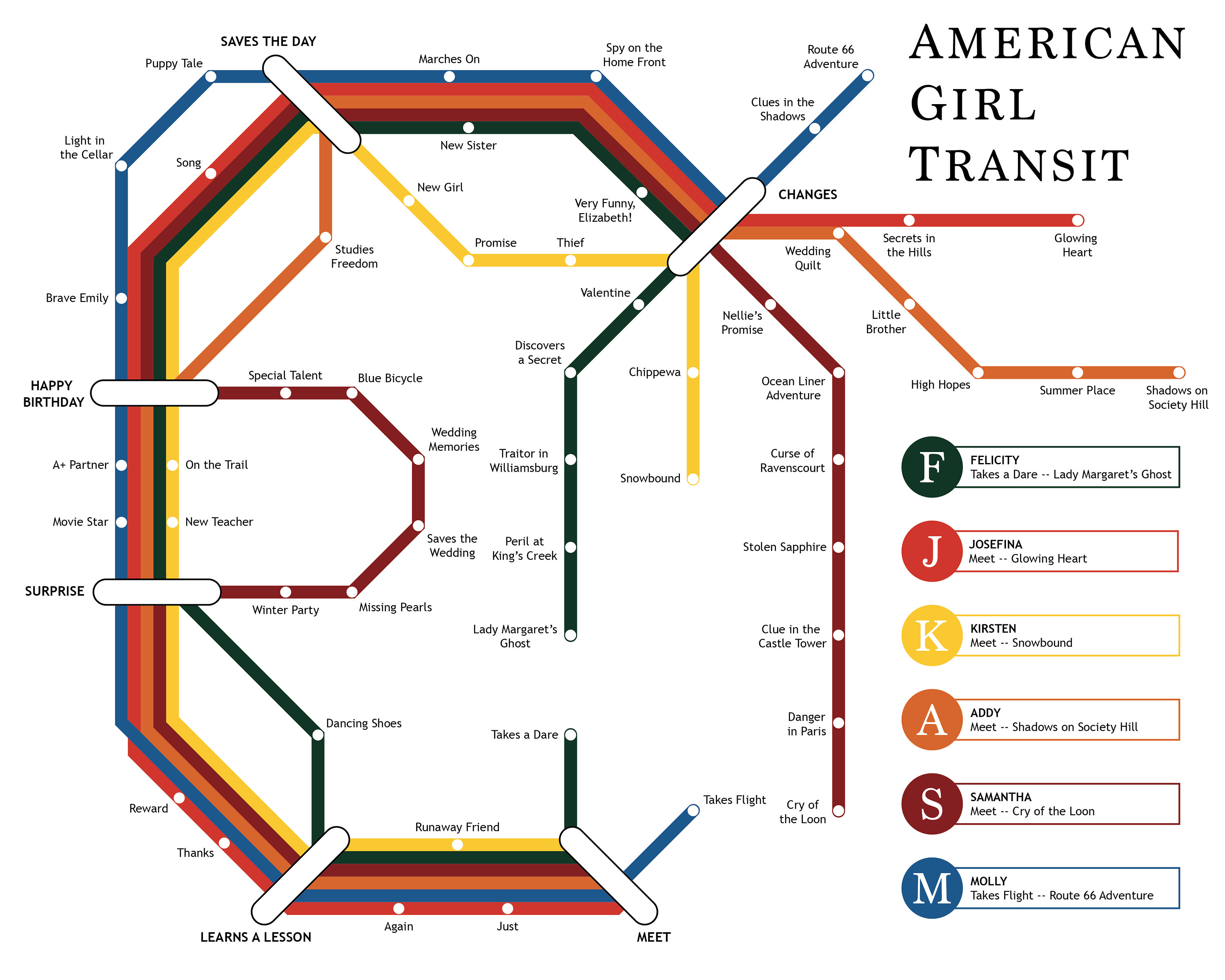 American Girl Transit Map (original 6) - Etsy