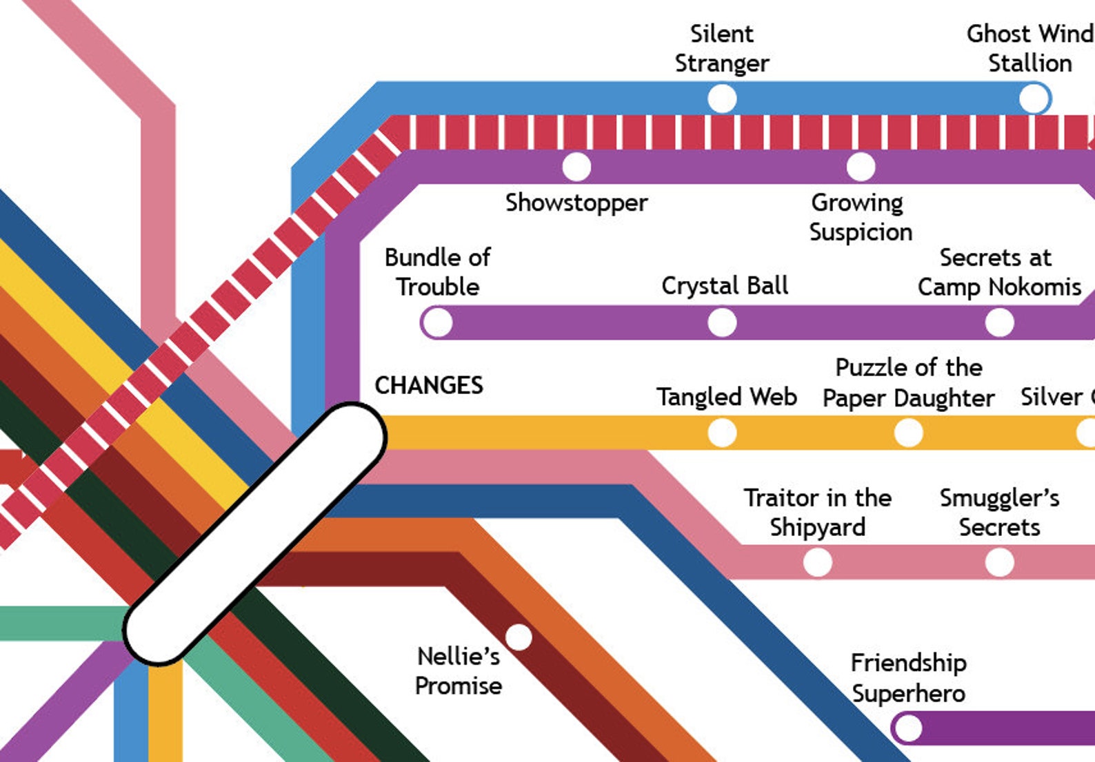 American Girl Transit Map (with Beforever) - Etsy