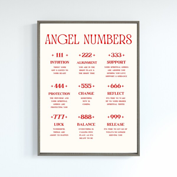 Number Poster - Etsy