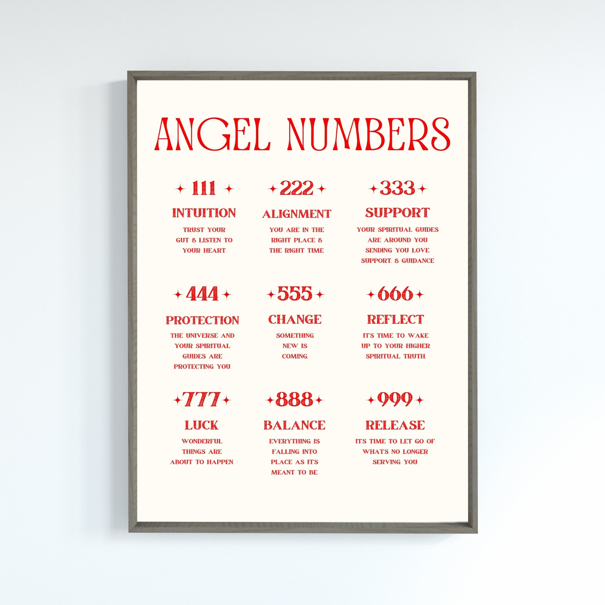 Angel Number Poster, Cute Poster Design, Angel Numbers, Digital Poster ...