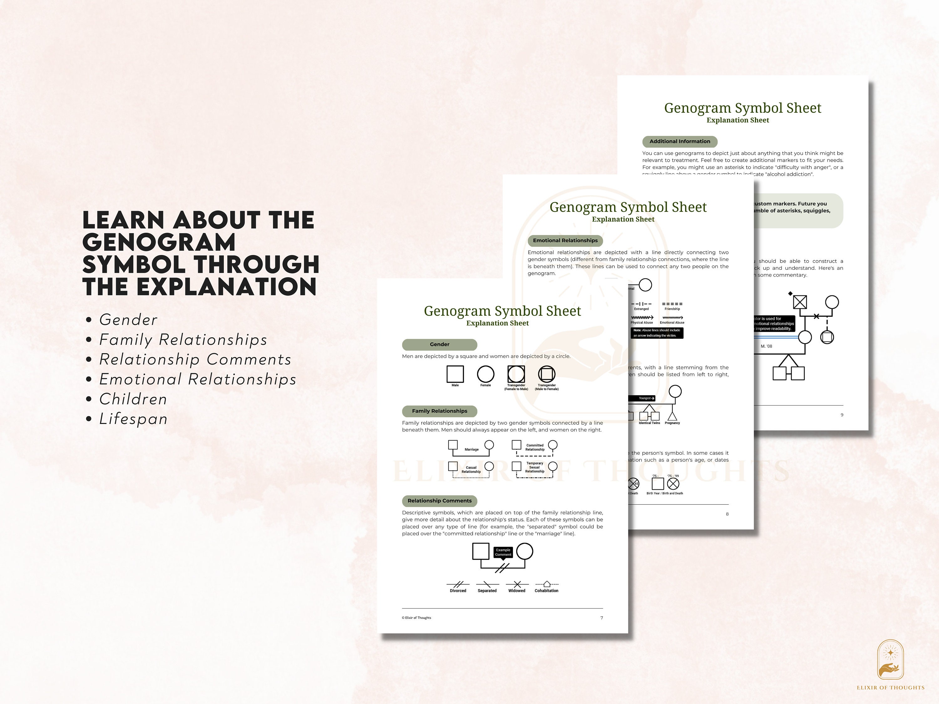 Family Genogram Workbook - Tool for Understanding Family Dynamics ...