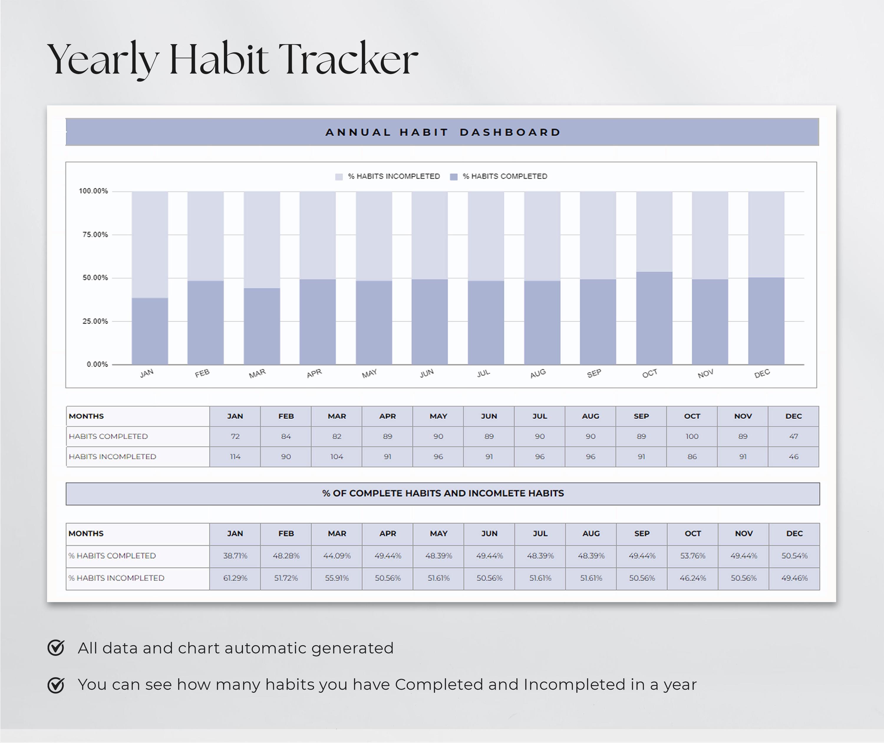 Habit Tracker Spreadsheet for Google Sheets Excel , Daily Habit Tracker ...