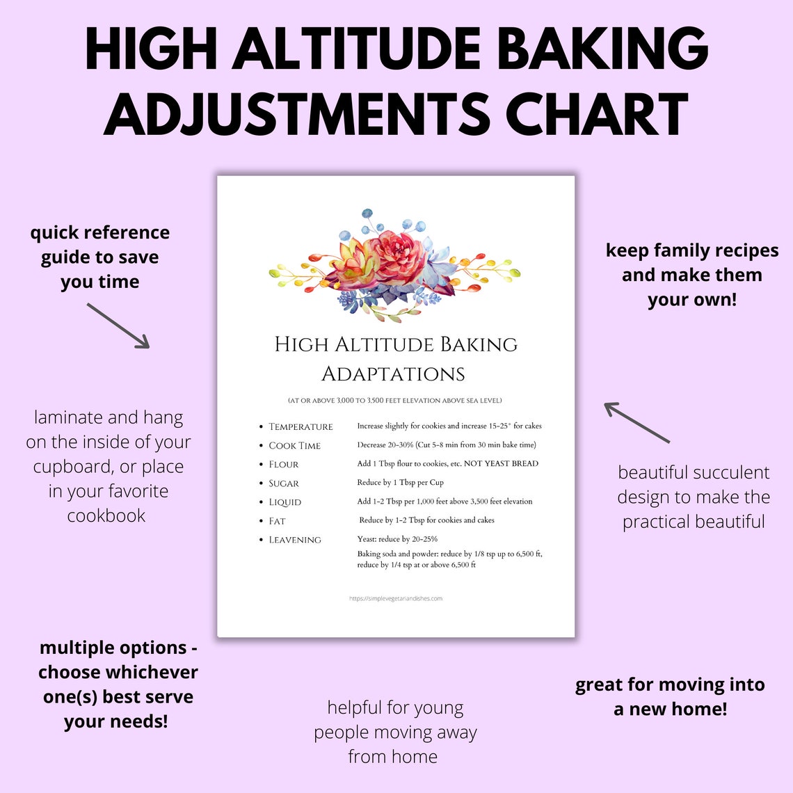 High Altitude Baking Adjustments Chart Printable PDF | US Letter Size 8 ...