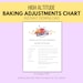 High Altitude Baking Adjustments Chart Printable PDF | US Letter Size 8 ...