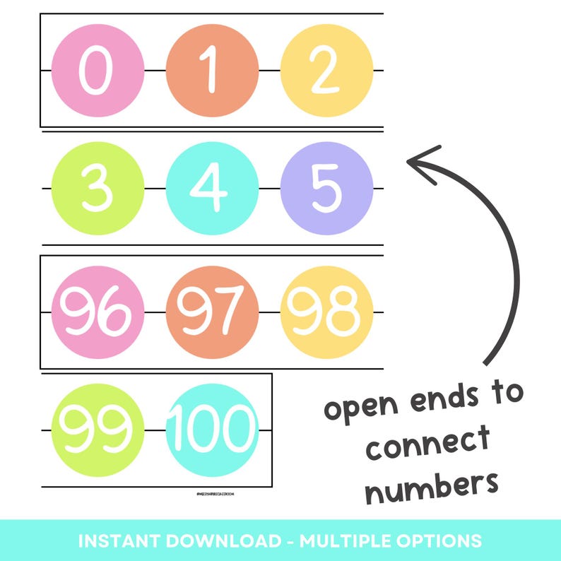 Number Line 0-100 | Spotty Rainbow | Classroom Display - Etsy