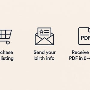 Personalized Birth Chart Analysis | Astrology Natal Chart Reading PDF ...