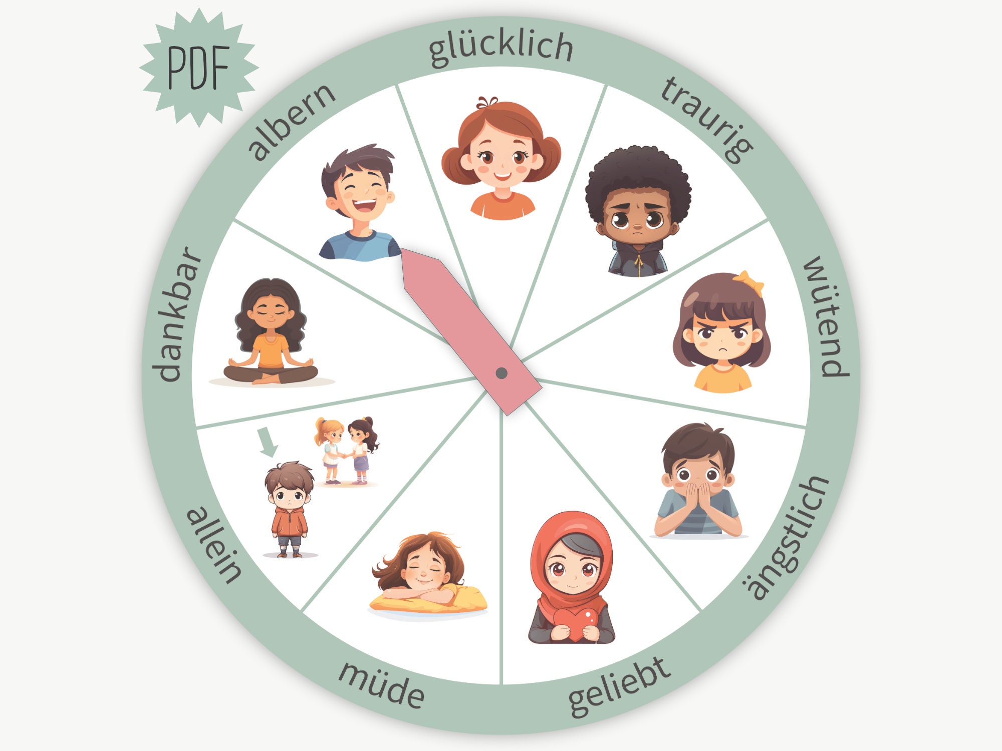 Gefühlsrad Kinder, Emotionsuhr, Kindergarten Schule Gefühlerad ...