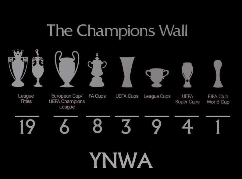 Liverpool FC Champions Wall Graphic - Etsy