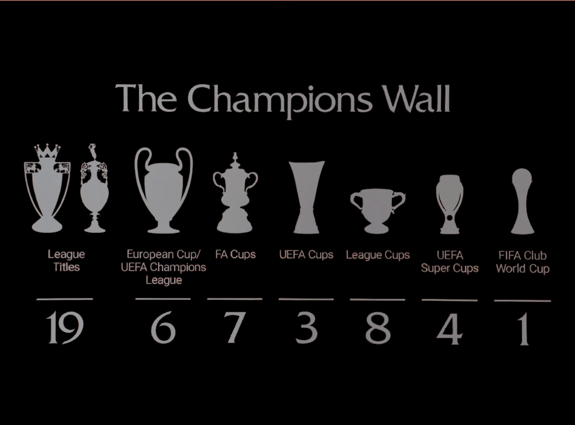 Liverpool FC Champions Wall Print - Etsy