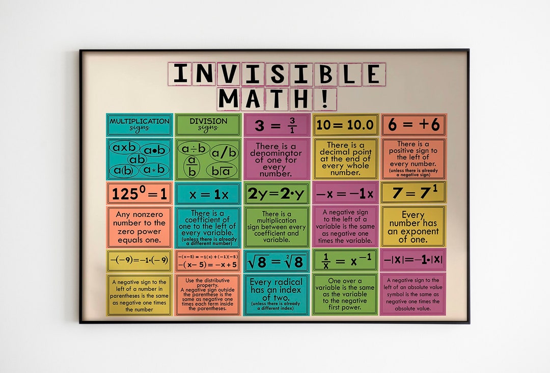 Math Classroom Decor Math Wall School Decorations High Middle - Etsy ...