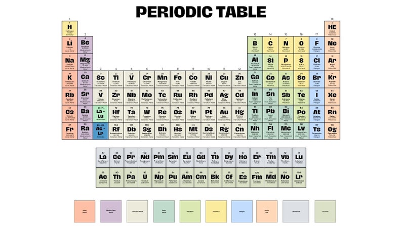 Periodic Table of Elements Poster Printable, Educational Wall Art Print ...