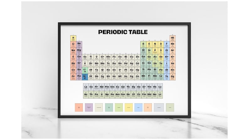 Periodic Table of Elements Poster Printable, Educational Wall Art Print ...