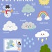 An Aimsir - the Weather Educational Poster as Gaeilge/ Irish Language ...