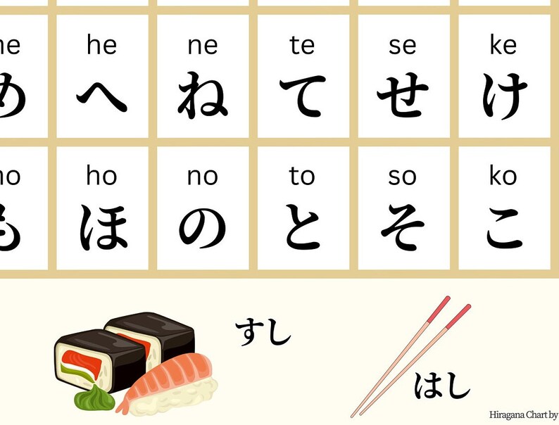 Printable Hiragana Chart for Kids, Japanese Learning, Japanese Alphabet ...