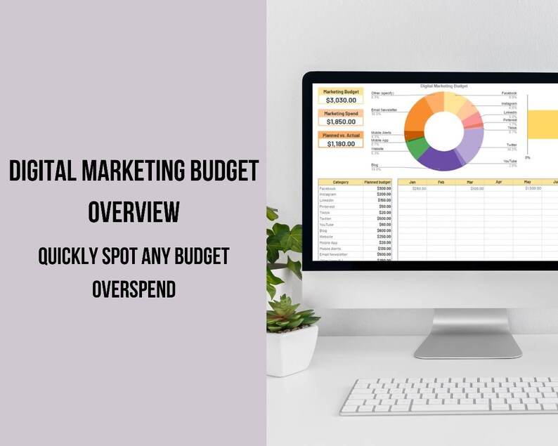 Digital Marketing Budget Planner for Small Businesses, Social Media ...
