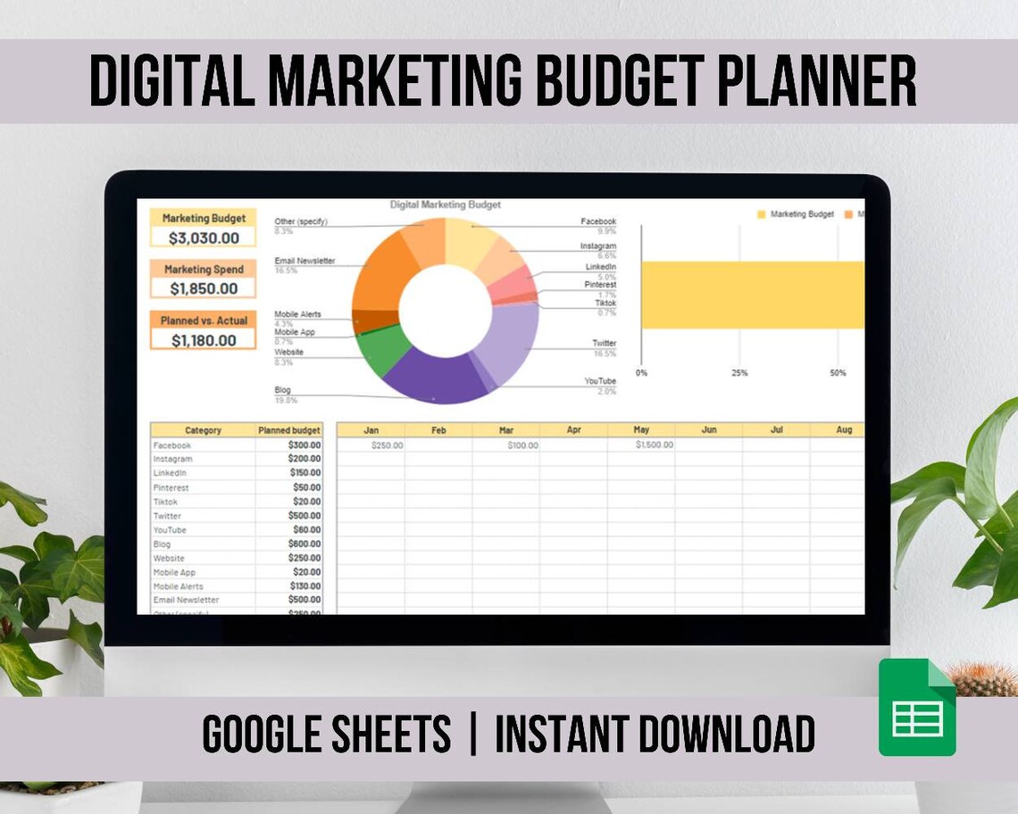 Digital Marketing Budget Planner for Small Businesses, Social Media ...