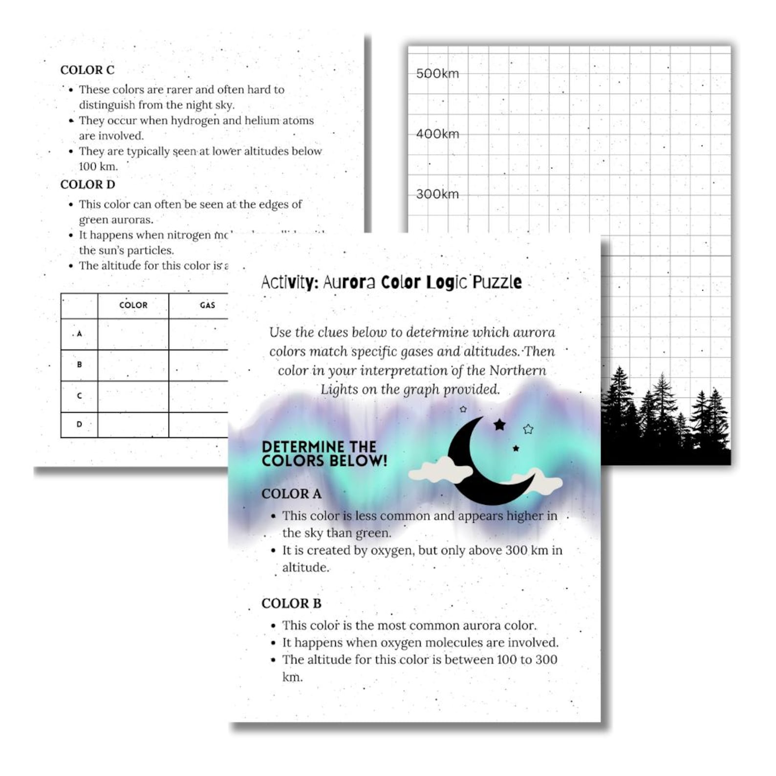 The Northern Lights (aurora Borealis) Homeschool Study Unit | Digital ...