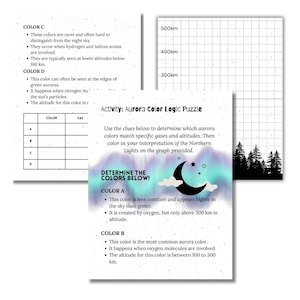The Northern Lights (aurora Borealis) Homeschool Study Unit | Digital ...
