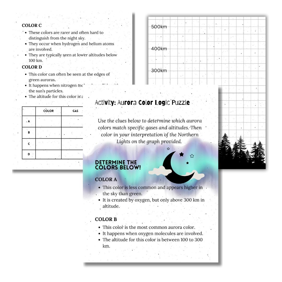 The Northern Lights (aurora Borealis) Homeschool Study Unit | Digital ...