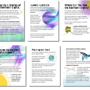 The Northern Lights (aurora Borealis) Homeschool Study Unit | Digital ...