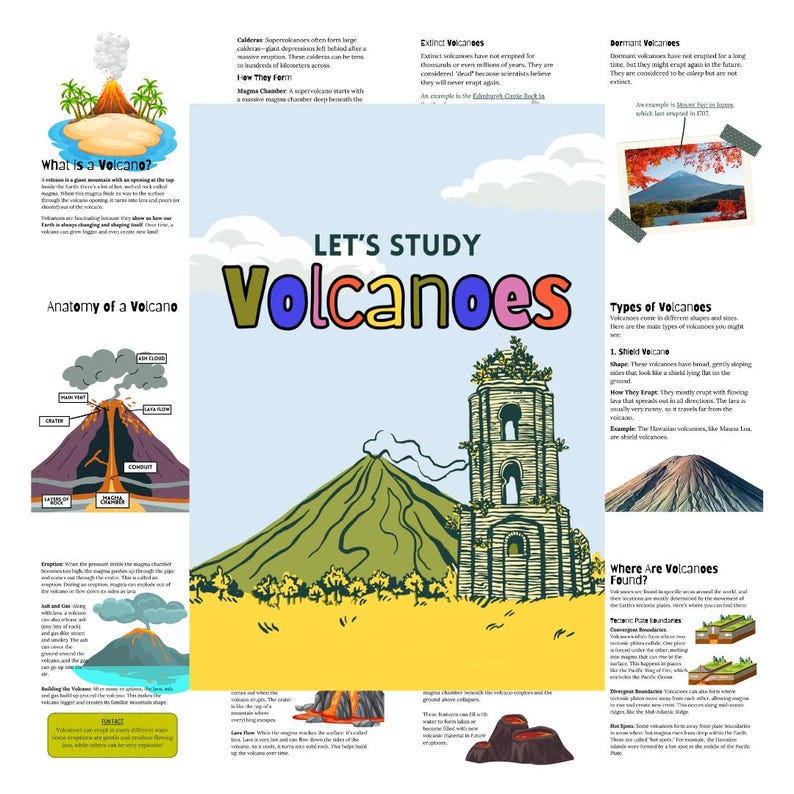 Volcanoes Homeschool Study Unit | Digital Download Curriculum - Etsy