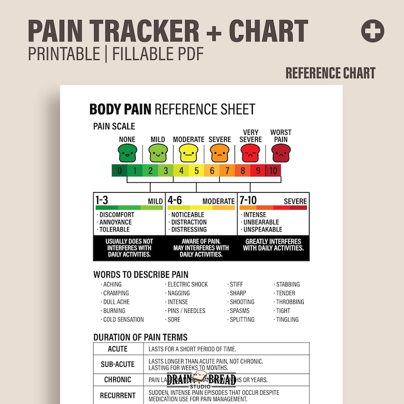 Daily Pain Tracker Pain Symptoms Log Pain Management | Printable ...