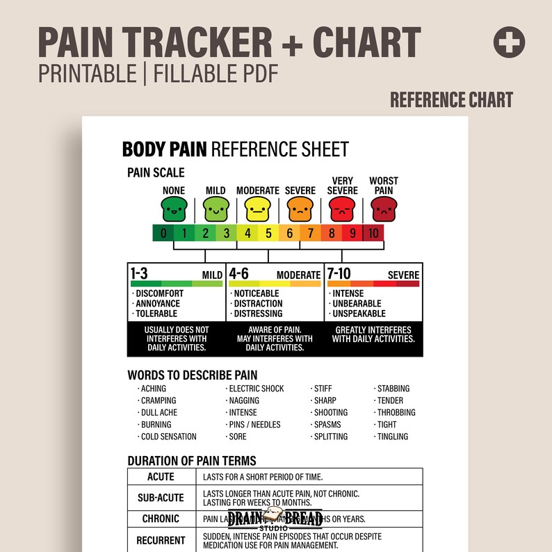 Pain Tracker Chart Pain Symptoms Log Chronic Pain Management - Etsy UK