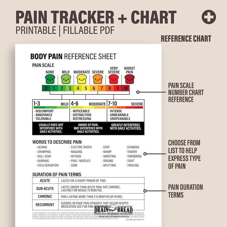 Pain Symptoms Tracker Pack With Preset or Customisable Trackers Pain ...