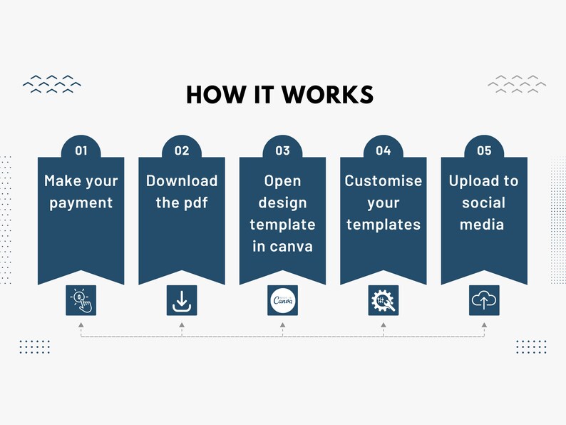 Medical Doctor Instagram Templates | Instagram Templates for Healthcare ...