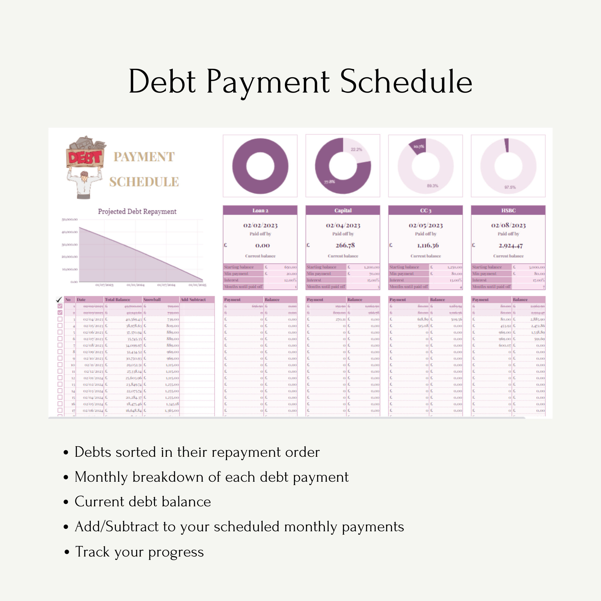 Debt Payoff Calculator for Google Sheets, Debt Tracker, Snowball ...