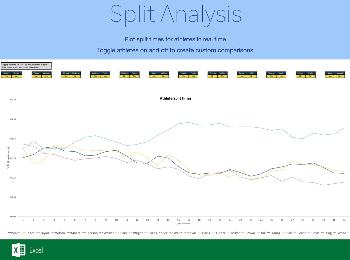 Split Timer for Multiple Athletes Excel Running, Swimming, Cycling ...